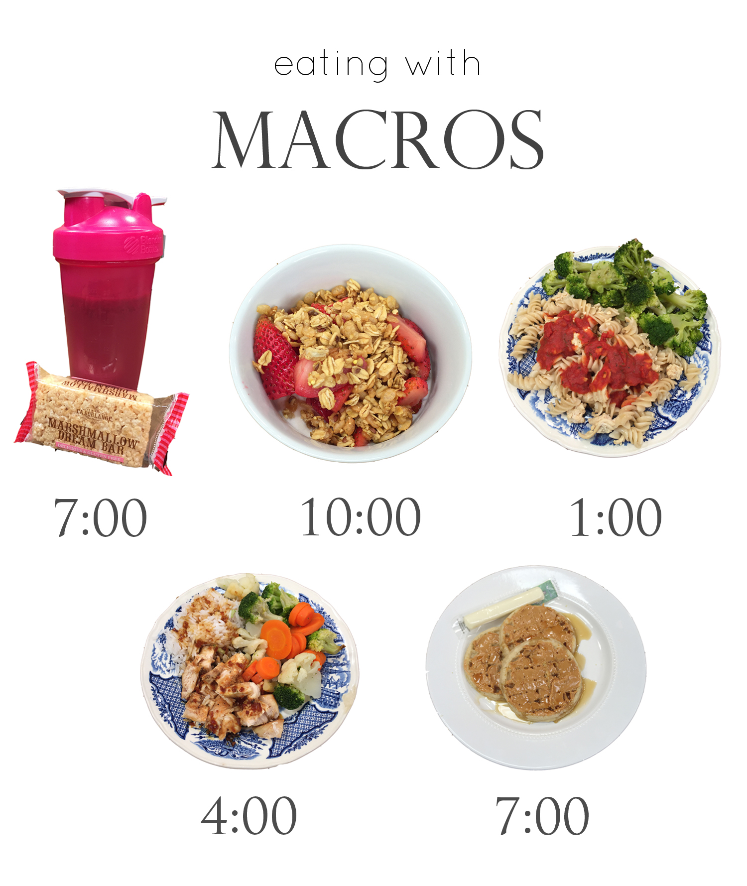 Determine Ideal Macros with Online Calculators – Manatsu-Orion Health ...